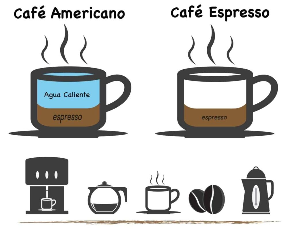 ¿Qué diferencia hay entre un café y un espresso? - La mejor Molinillos ...