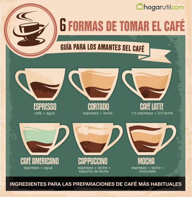 ¿Por qué se sirve el café con un plato? - La mejor Molinillos de café